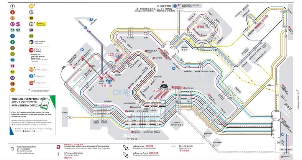 Venice Transport Guide - ITALY TRAVEL 101